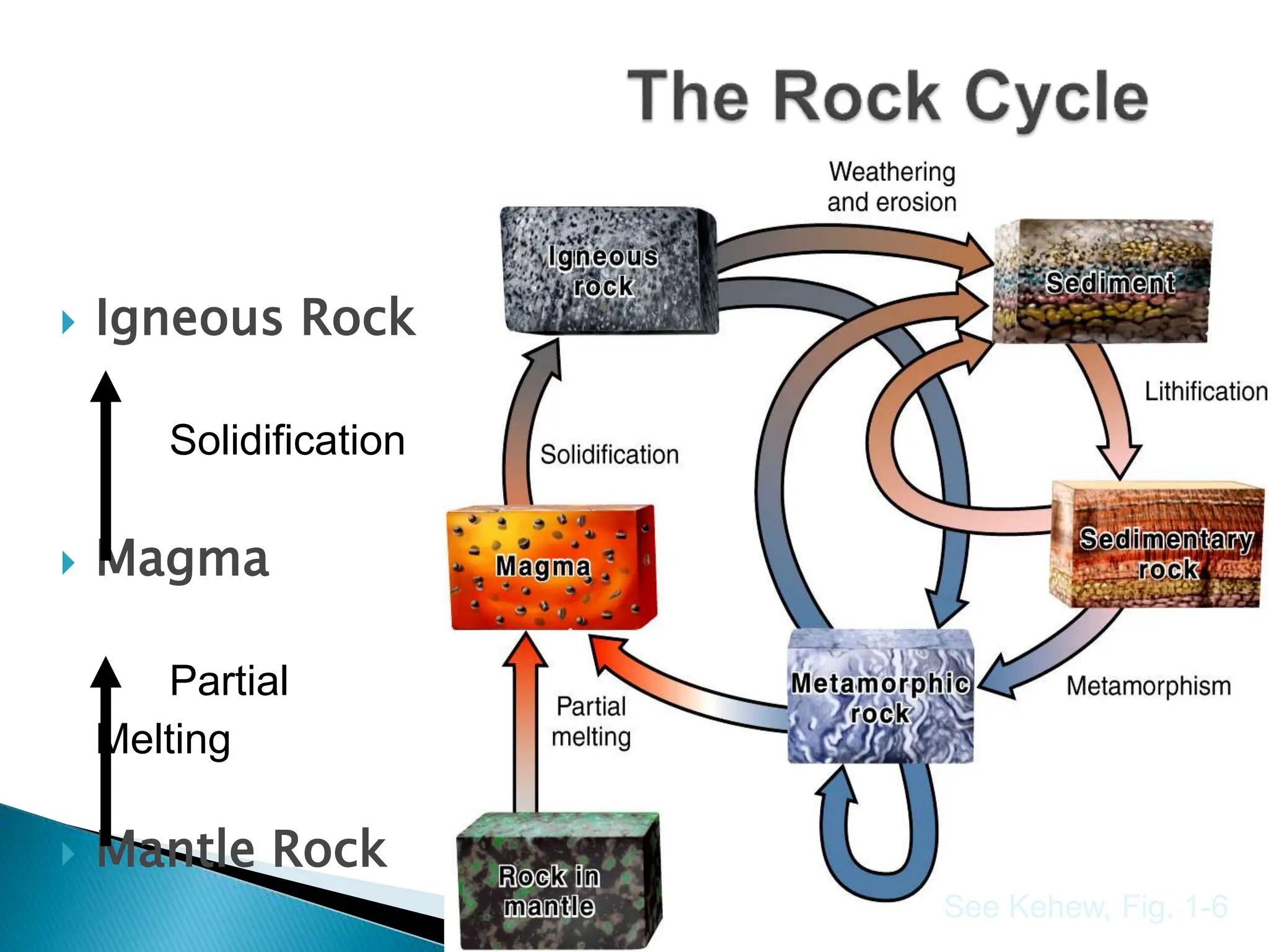 1774_Forms of Ig.Rocks (1).pptx forms of igneous rock | PPTX