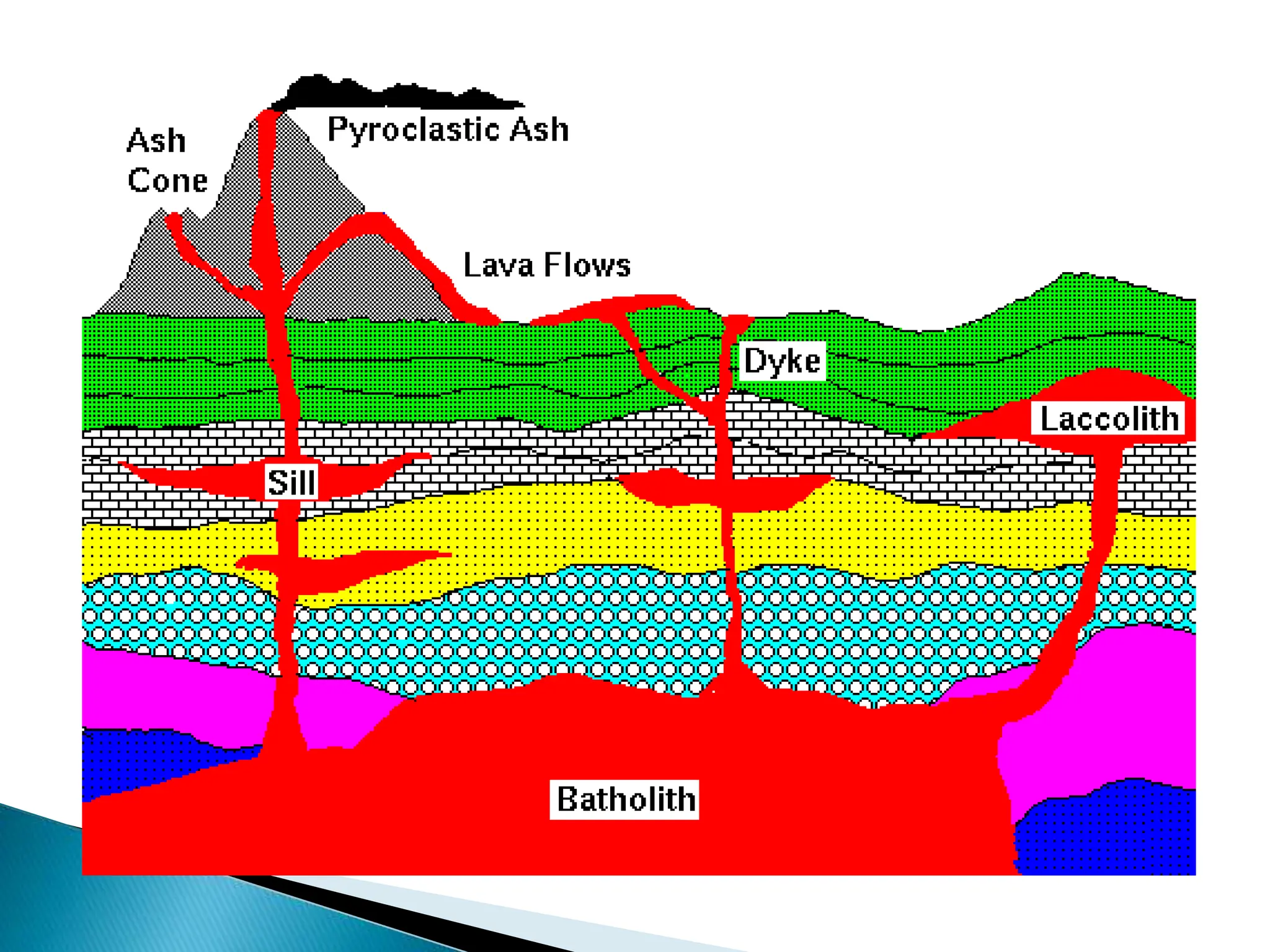1774_Forms of Ig.Rocks (1).pptx forms of igneous rock | PPTX