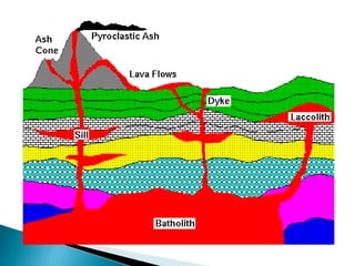 1774_Forms of Ig.Rocks (1).pptx forms of igneous rock | PPTX
