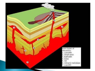 1774_Forms of Ig.Rocks (1).pptx forms of igneous rock | PPTX