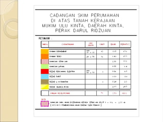 17773954-Pelan-Susunatur pecah sempadan.ppt