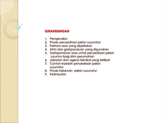 17773954-Pelan-Susunatur pecah sempadan.ppt