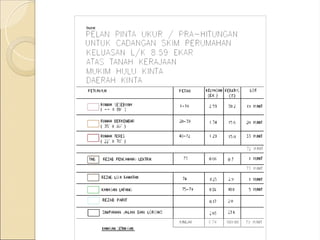 17773954-Pelan-Susunatur pecah sempadan.ppt