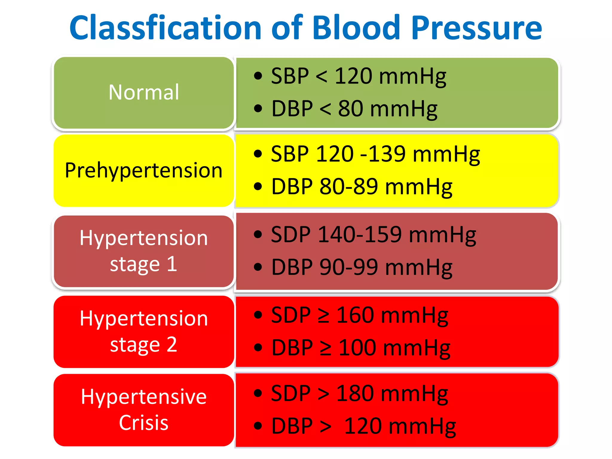 177791 anti hypertensive drugs2018 | PPTX