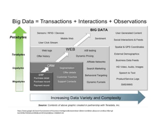 17783_bigdata-notes2.ppt | Databases | Computer Software and Applications