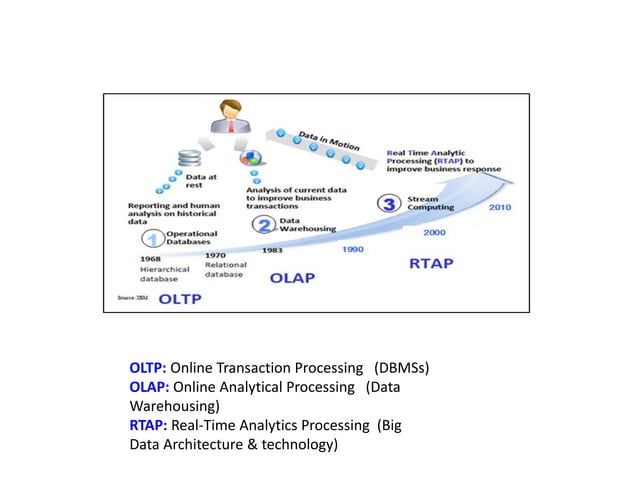 17783_bigdatain data science1-notes2.ppt