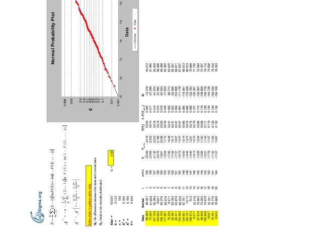 Anderson Darling Normality Test Calculator