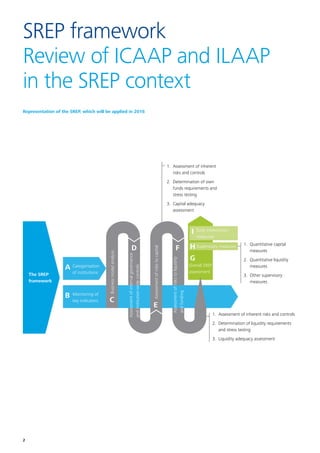 dt_mt_SREP_Pub_ICAAP_ILAAP_220216 | PDF | Business Accounting & Finance ...