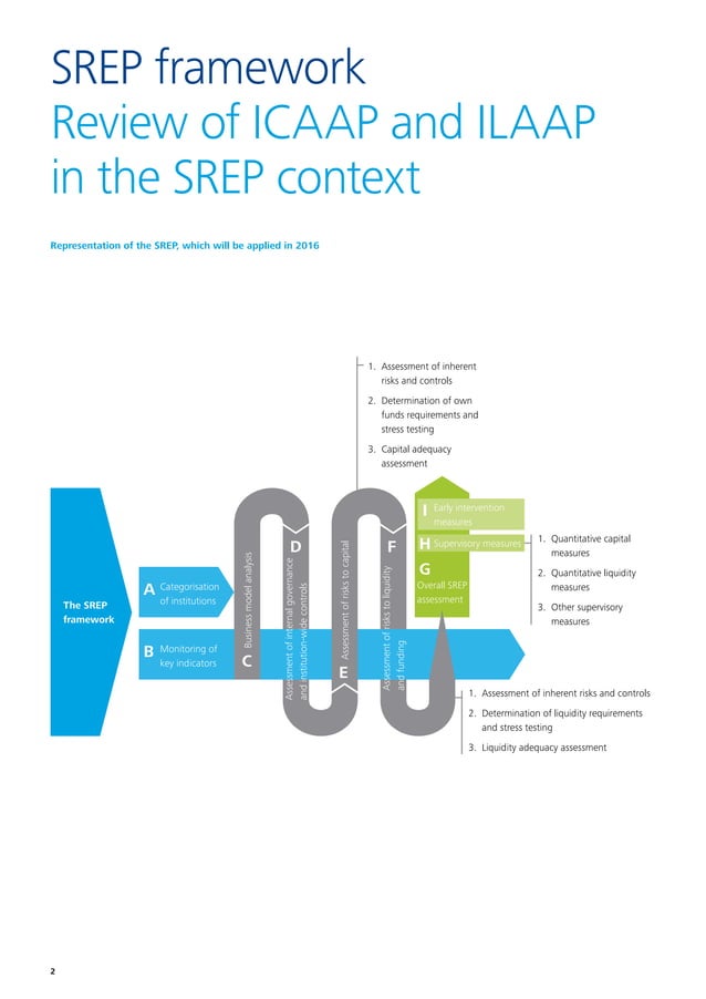 dt_mt_SREP_Pub_ICAAP_ILAAP_220216 | PDF