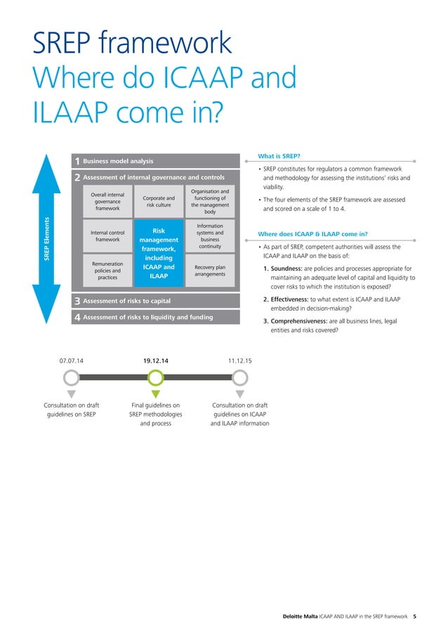 dt_mt_SREP_Pub_ICAAP_ILAAP_220216 | PDF