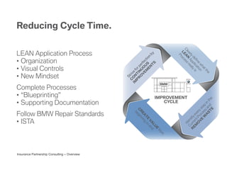 BMW CCRC InsCoopProgramOverview | PPT