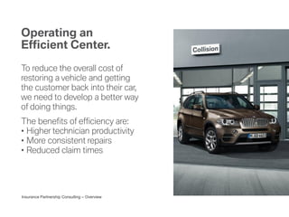 BMW CCRC InsCoopProgramOverview | PPT