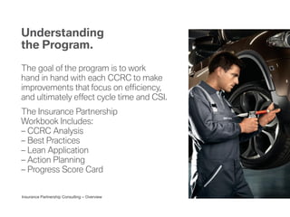 BMW CCRC InsCoopProgramOverview | PPT