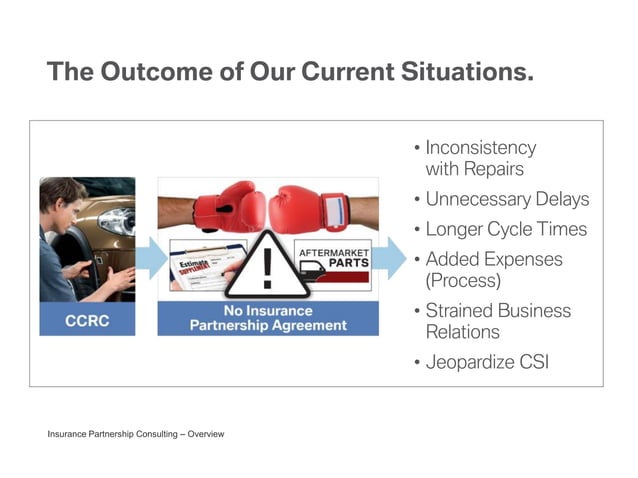 BMW CCRC InsCoopProgramOverview | PPT