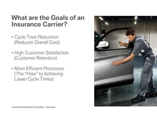 BMW CCRC InsCoopProgramOverview | PPT