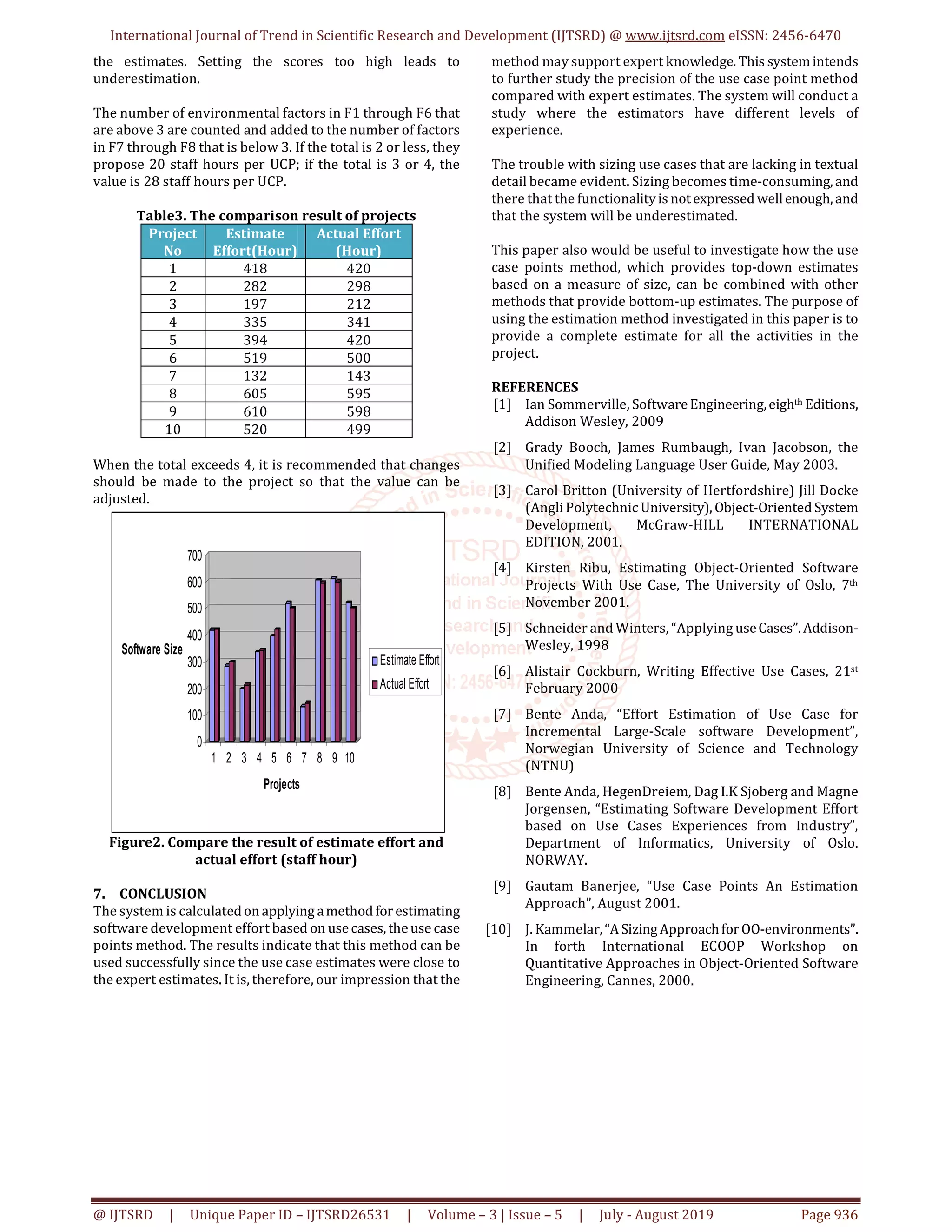 A Study of Software Size Estimation with use Case Points | PDF