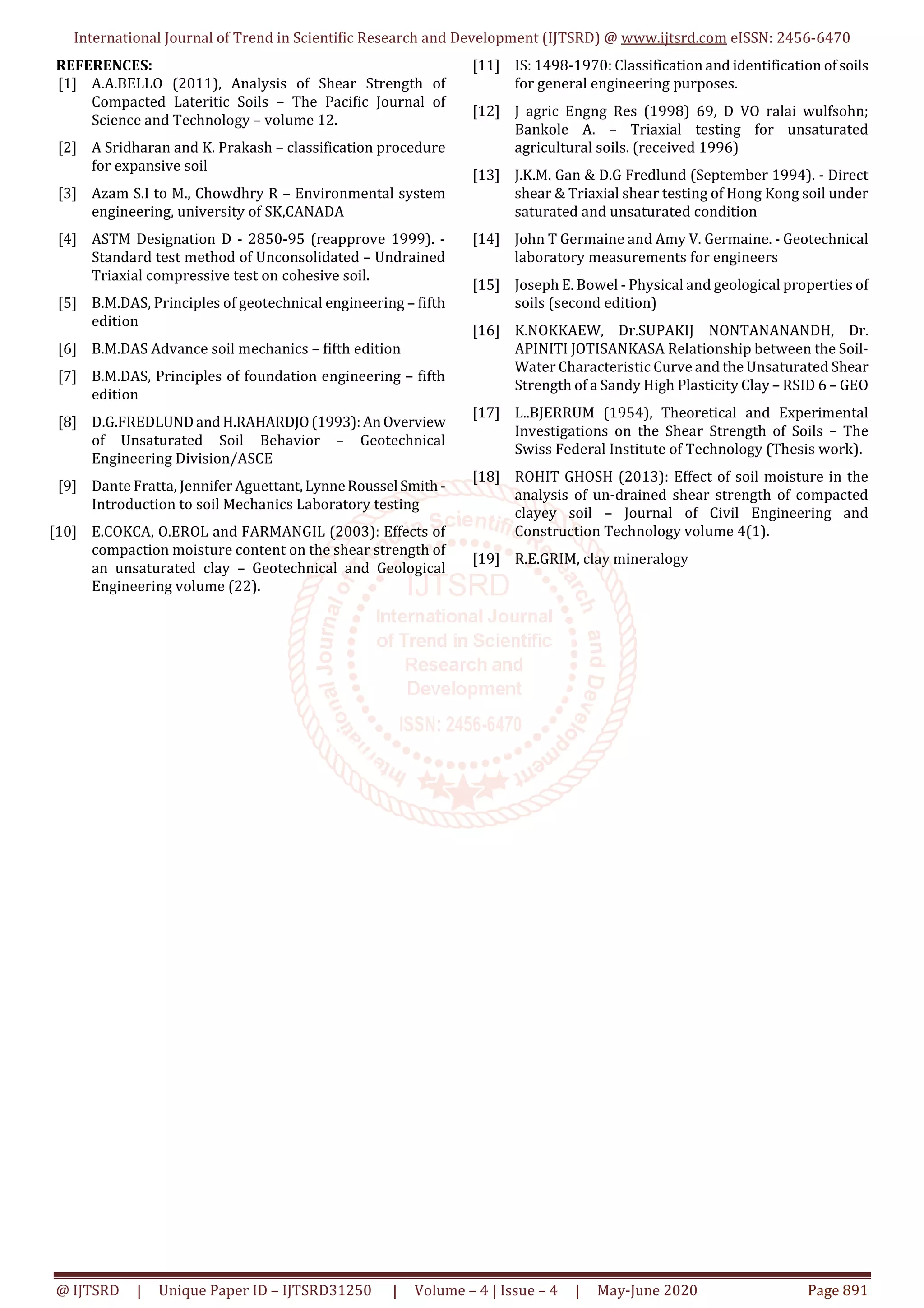 Effect Of Compaction Moisture Content On Strength Parameters Of