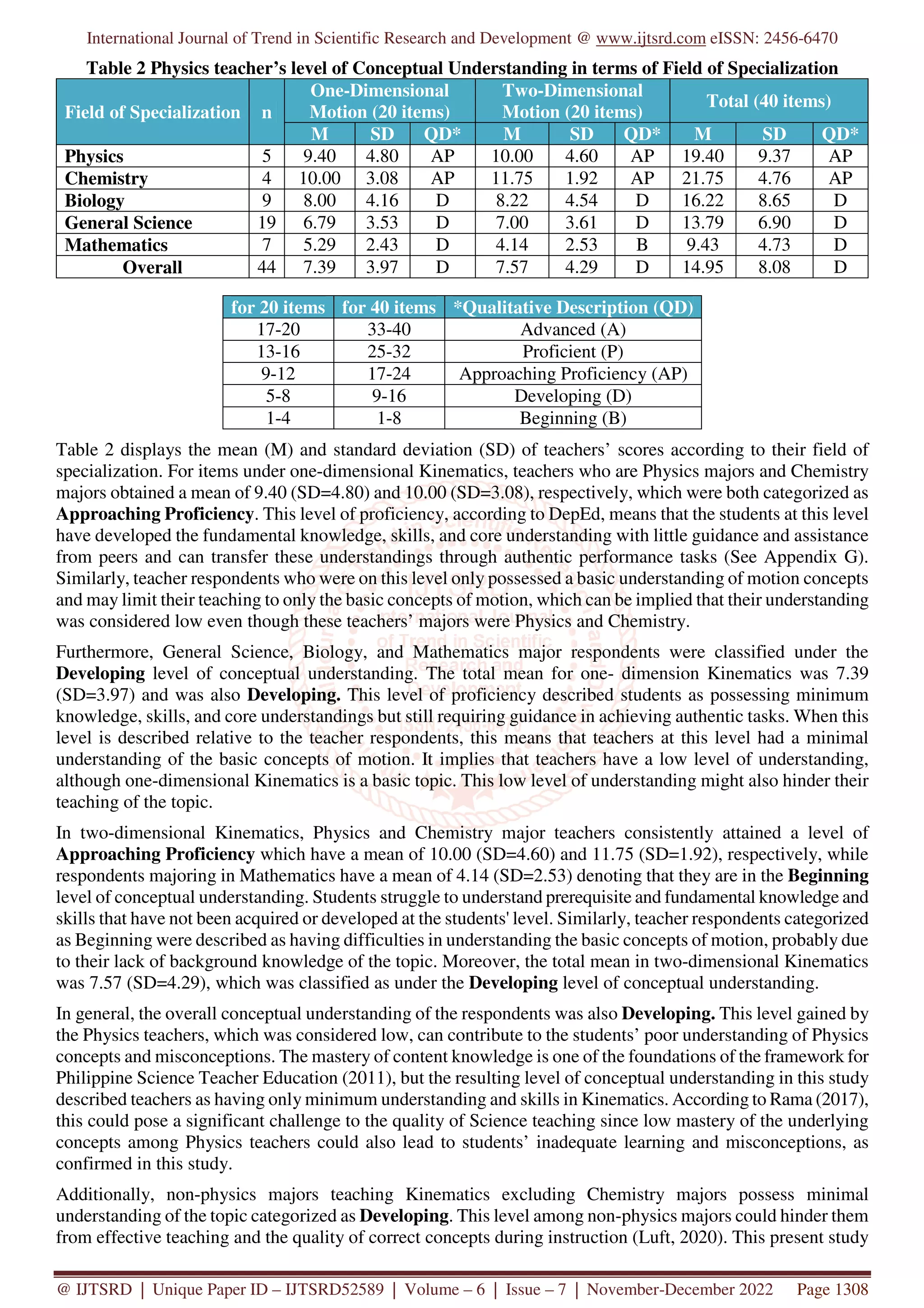 Levels of Conceptual Understanding and Problem Solving Skills of ...