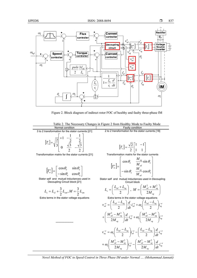 Novel Method of FOC to Speed Control in Three-Phase IM under Normal and ...
