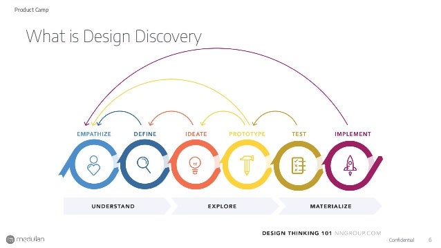 178 - Design Discovery Workshops