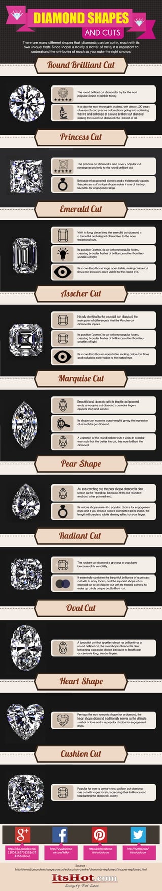 Diamond Shaps and Cuts - ItsHot.com