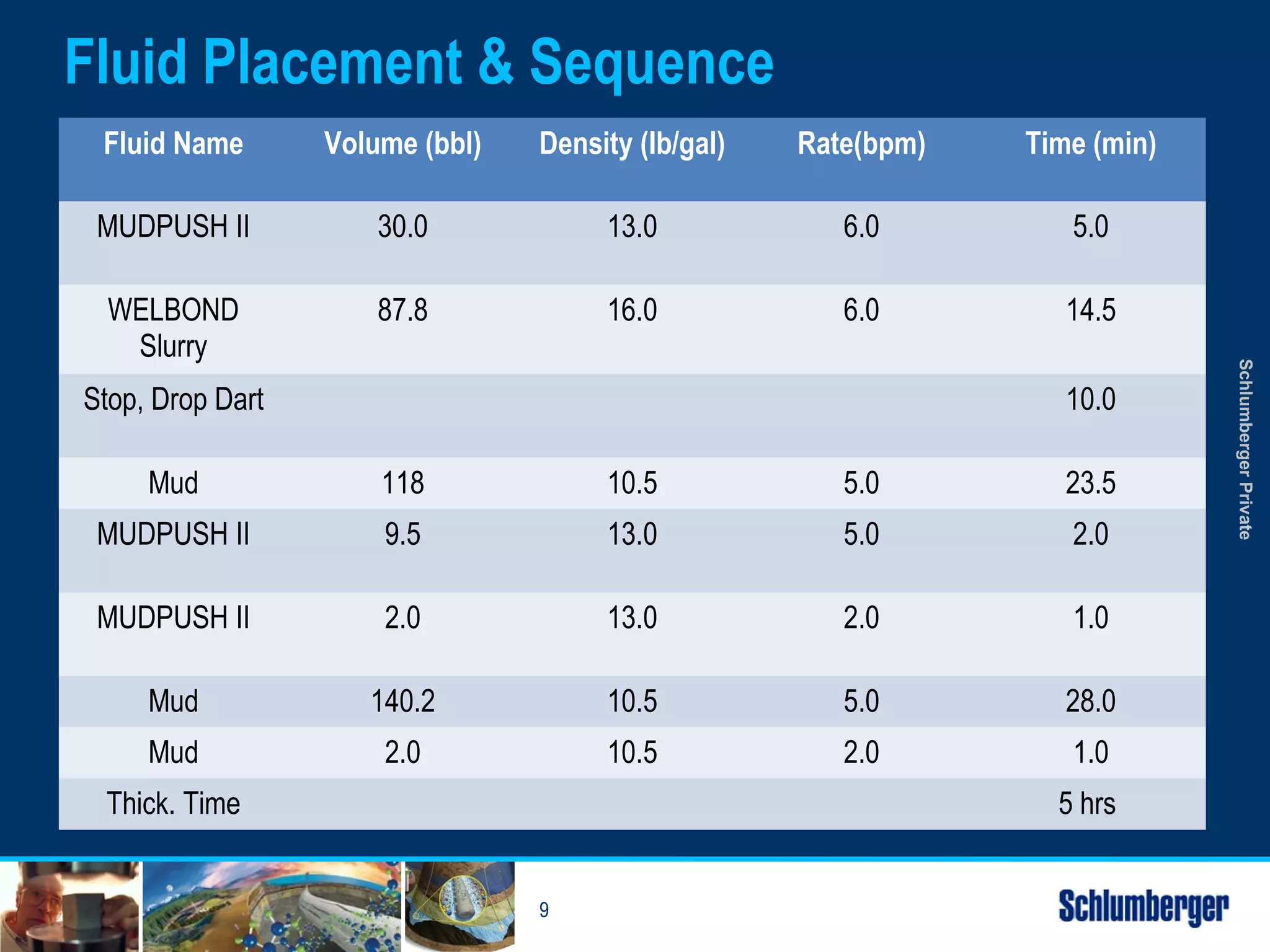 GNwafor WellBond Cement System Design | PPT