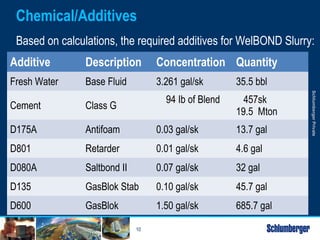 GNwafor WellBond Cement System Design | PPT