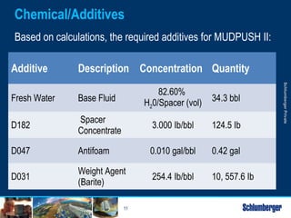 GNwafor WellBond Cement System Design | PPT