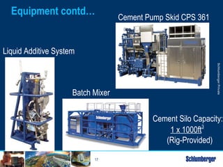 GNwafor WellBond Cement System Design | PPT