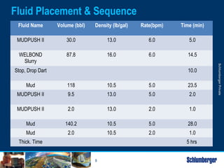 GNwafor WellBond Cement System Design | PPT