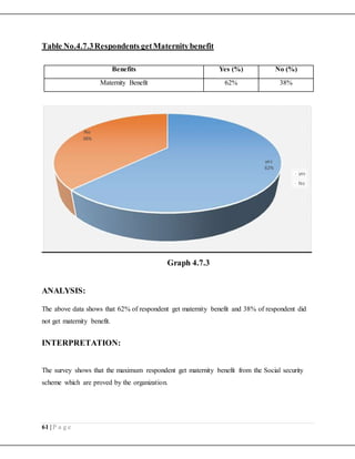 A Study on Awareness About the benefit of ESI Act With the special ...