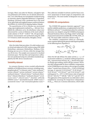 Predicting sulfanilamide solubility in the binary mixtures using a reference solvent approach | PDF