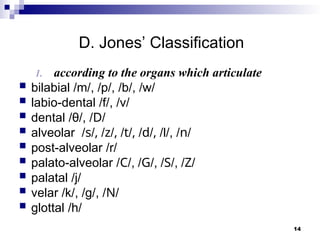 The classification of speech sounds of English | PPT
