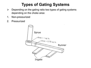 178383099-Gating-System-Design (1).ppt