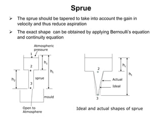 178383099-Gating-System-Design (1).ppt