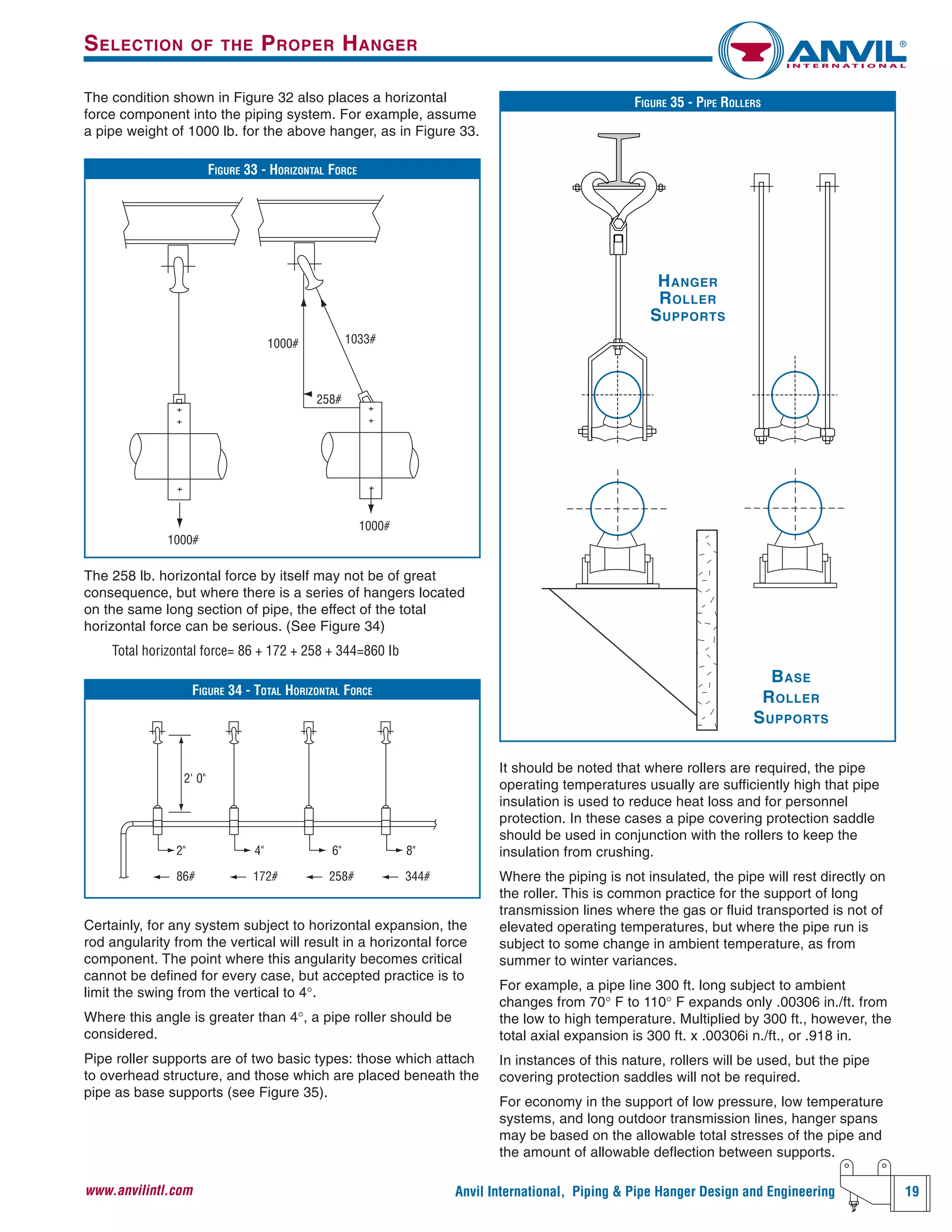 178680732 pipe-hanger-design | PDF