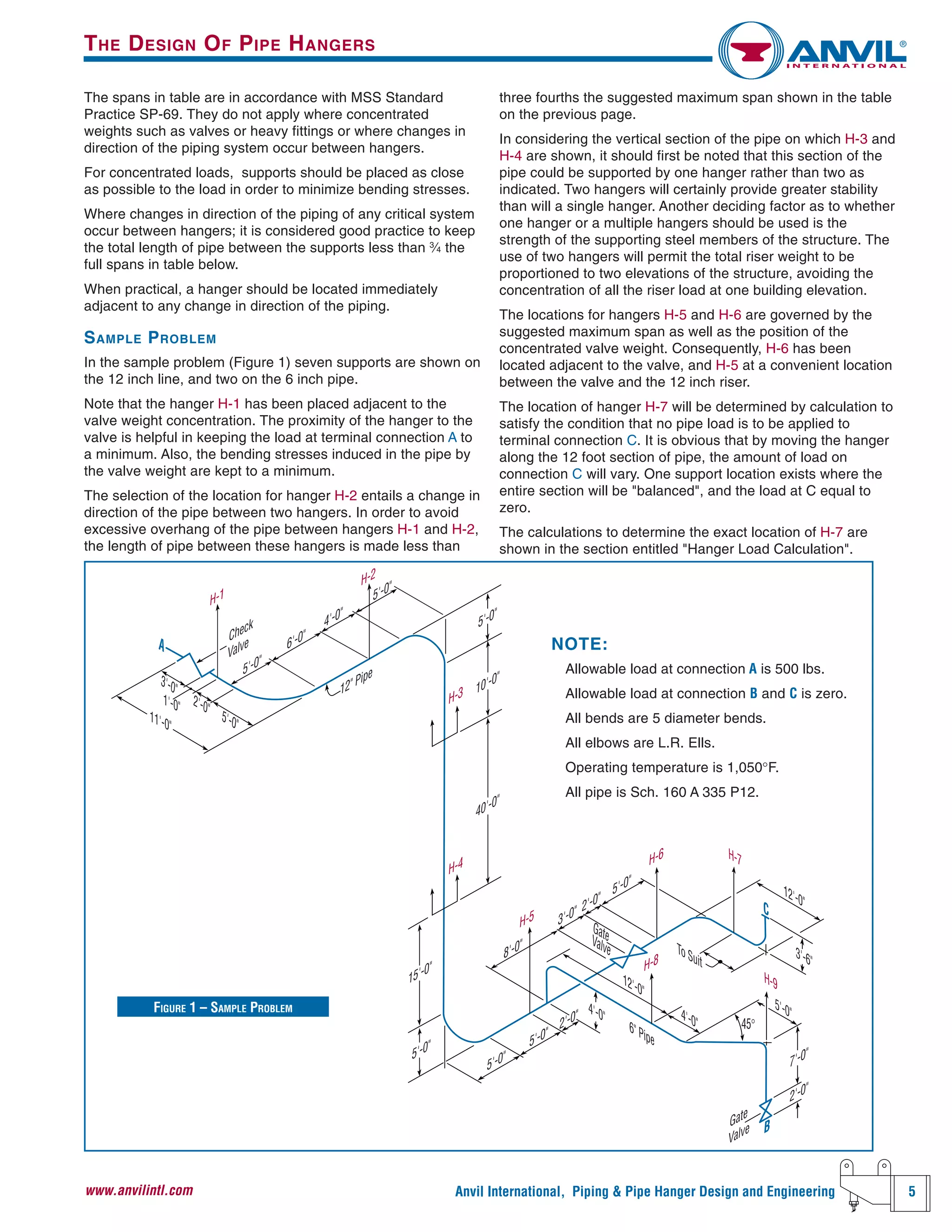 178680732 pipe-hanger-design | PDF