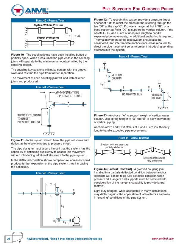 178680732 pipe-hanger-design | PDF