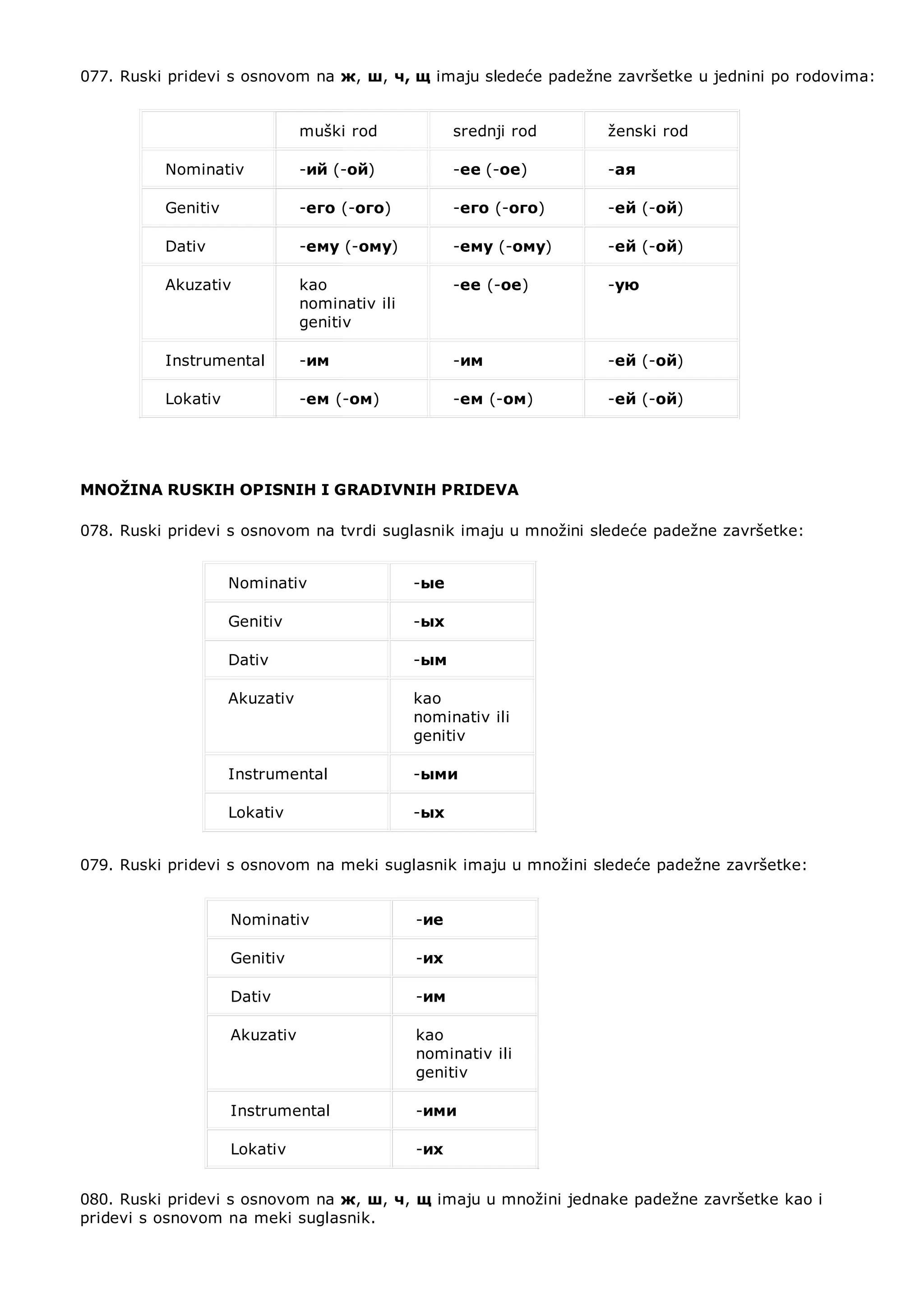 gramatika-ruskog-jezika-pdf | PDF