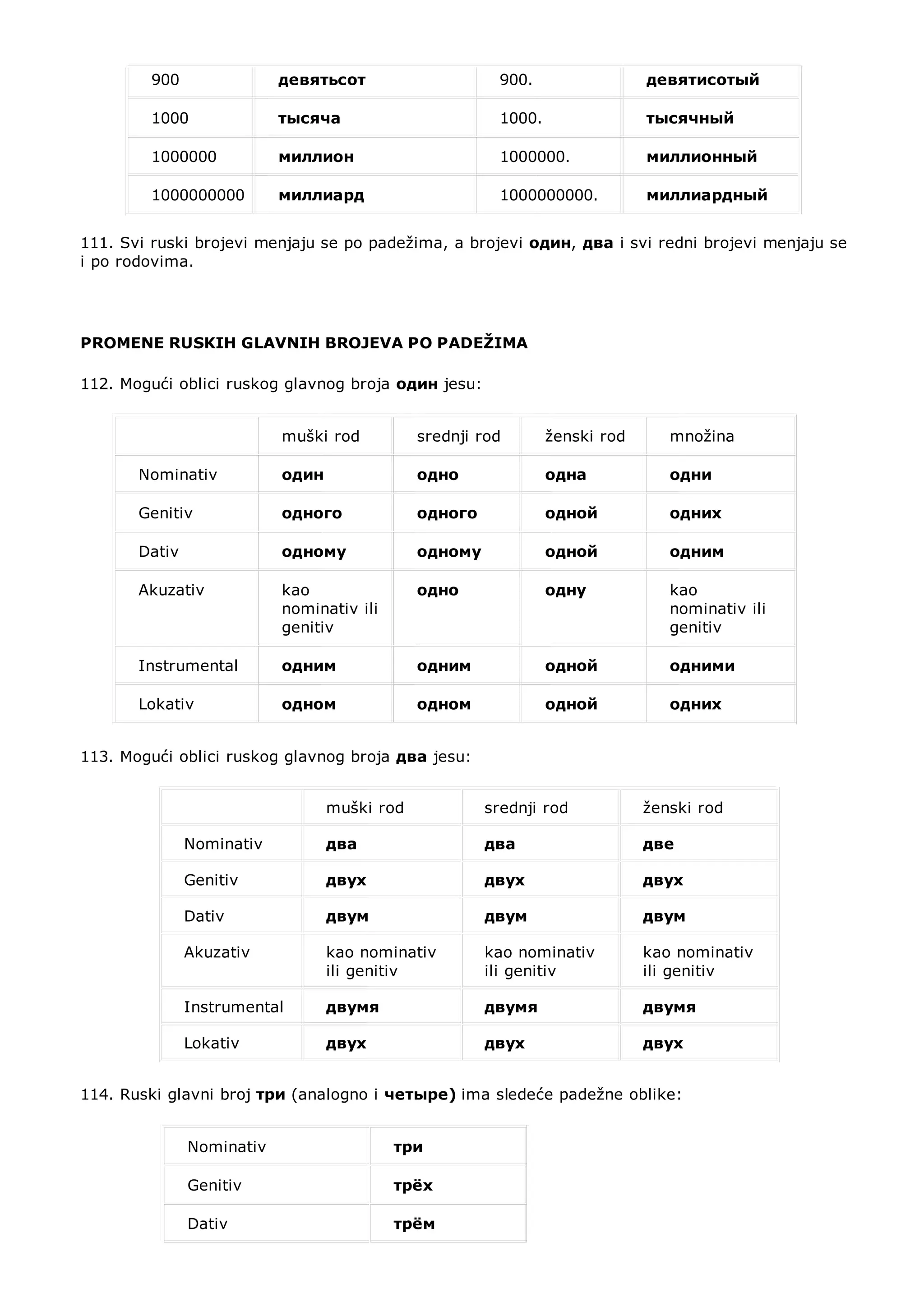 gramatika-ruskog-jezika-pdf | PDF