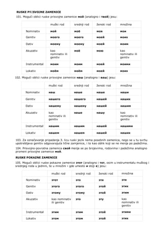 gramatika-ruskog-jezika-pdf | PDF