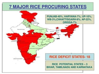 fci godown complete process and procedure | PPTX