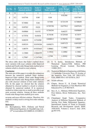 Comparative Analysis of Different Numerical Methods for the Solution of ...