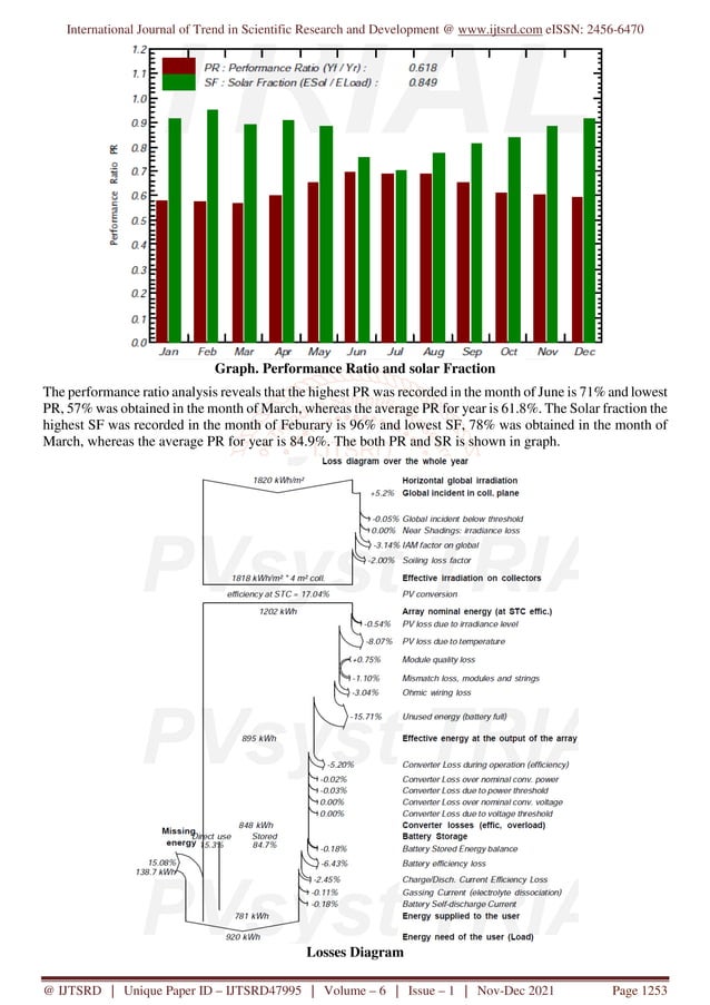 Experimental Investigation of Standalone PV System Using PVsyst ...