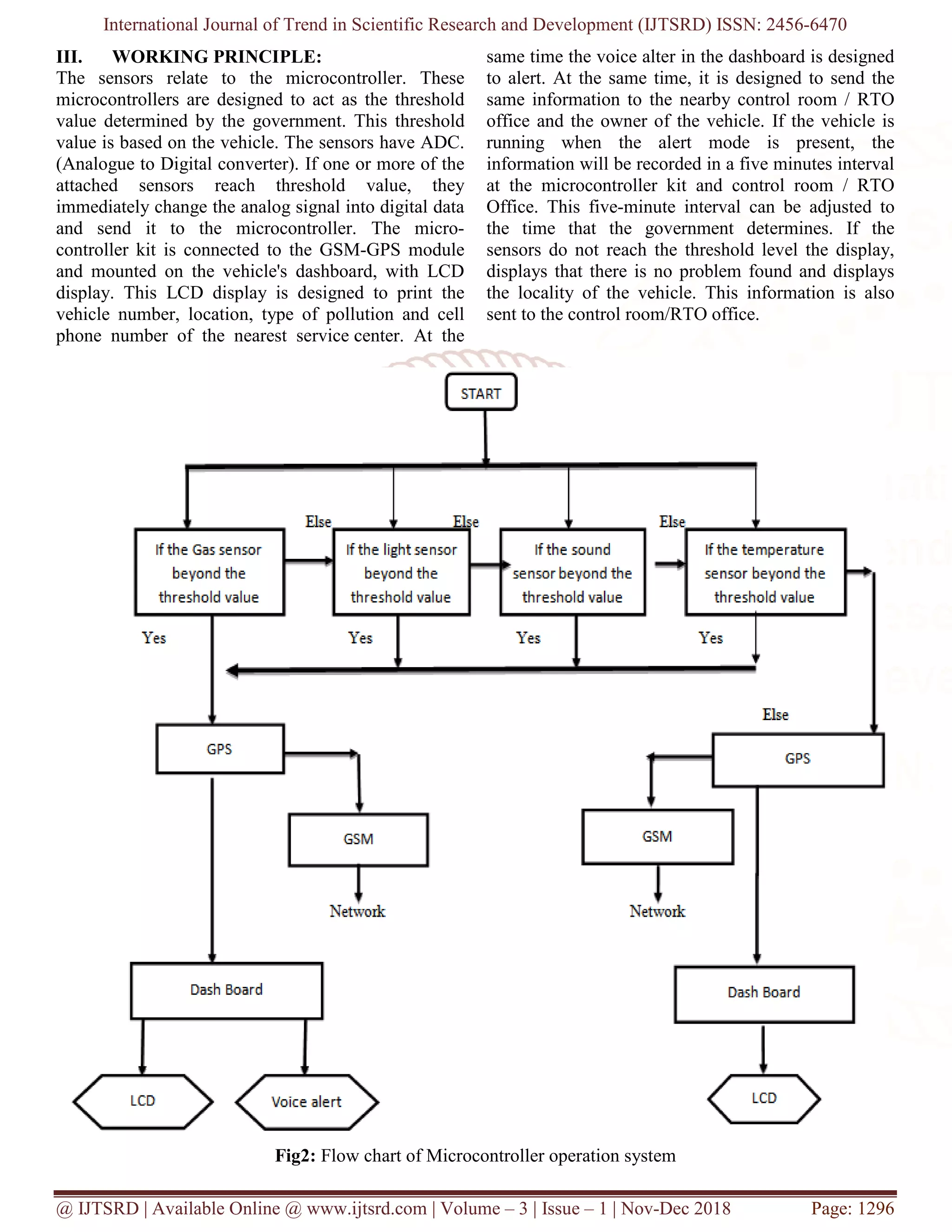 Integrated Automated System for Monitoring and Alerting Vehicle Pollution | PDF