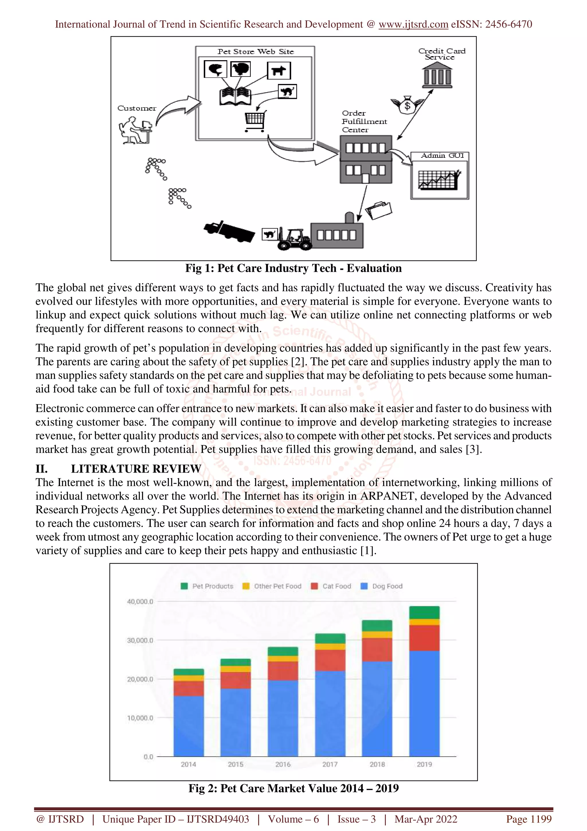 Pet Care and Supplies A Survey | PDF