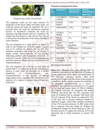Pongamia Bio Diesel '“ A Review | PDF