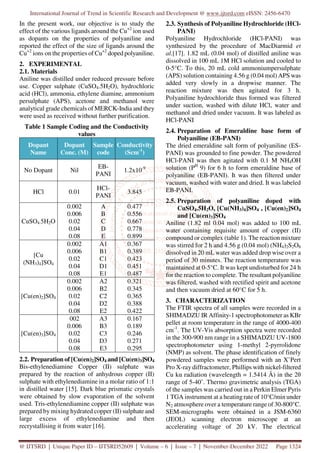 Synthesis and Characterization of Polyaniline Doped with Cu Salts and ...