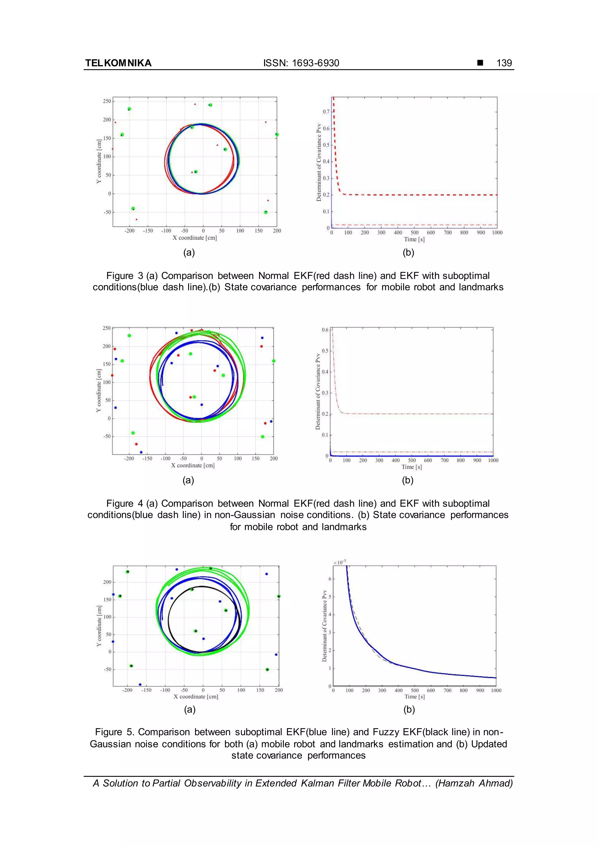 A Solution To Partial Observability In Extended Kalman Filter Mobile Robot Navigation Pdf