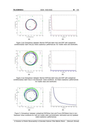 A Solution to Partial Observability in Extended Kalman Filter Mobile Robot Navigation | PDF